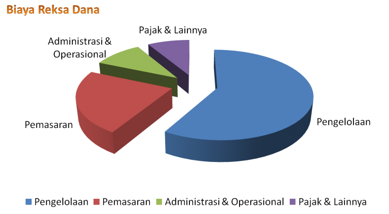 Kekurangan dan Kelebihan Investasi ReksaDana